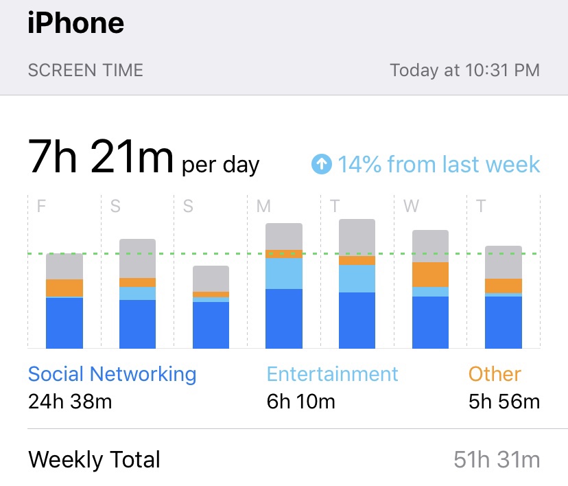 What am I doing on my phone for 7 hours a day!? – Kate's Take